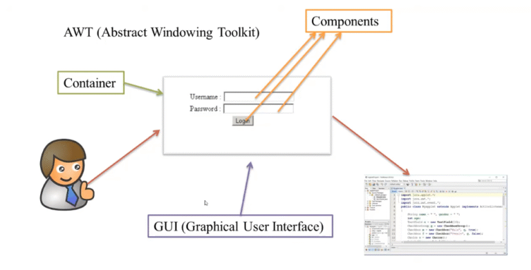 AWT in Java | Complete Java AWT Tutorial for Beginners
